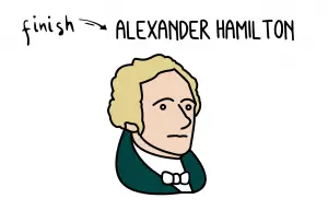 Alexander Hamilton Easy Drawing How to Draw Alexander Hamilton ...
